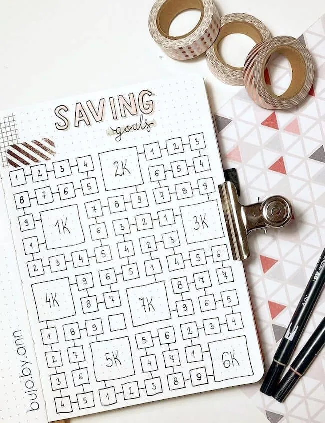 24 Creative Saving Trackers To Make Saving Money Easier